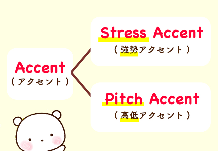 「伝わる英語」への道 強く読むだけじゃない！アクセントの正体を知ろう | 滋賀県守山市 BIJOU ENGLISH KIDS 英語リズム教室